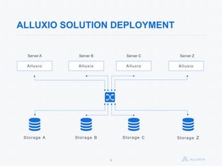Alluxio (formerly Tachyon): Open Source Memory Speed Virtual Distributed Storage | PDF