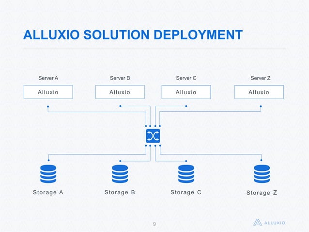 Alluxio Formerly Tachyon Open Source Memory Speed Virtual