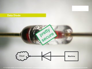 Security for Condition Monitoring and Predictive Maintenance: Need to ...