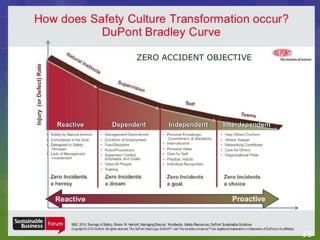 Workplace Safety in Telecom Industry | PDF