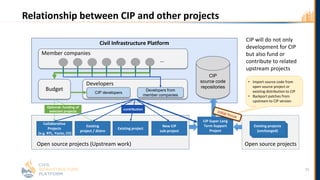 Time is ready for the Civil Infrastructure Platform | PPT