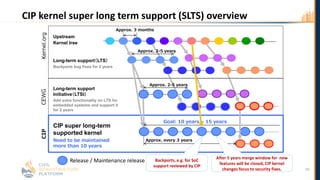 Time is ready for the Civil Infrastructure Platform | PPT