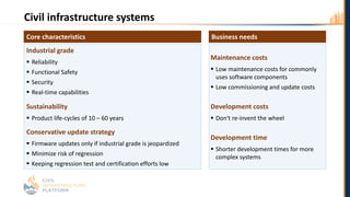 Time is ready for the Civil Infrastructure Platform | PPT