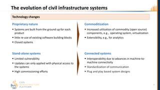Time is ready for the Civil Infrastructure Platform | PPT