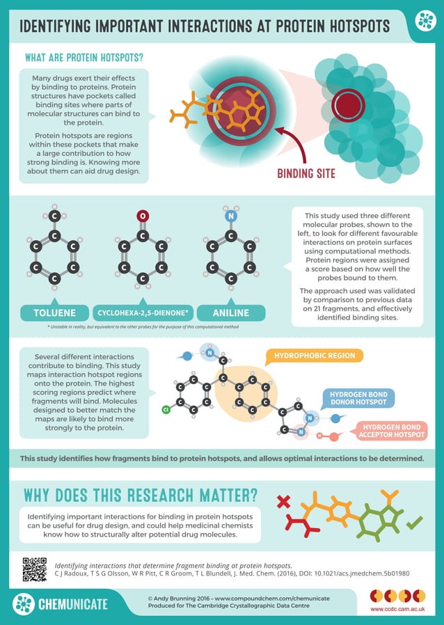 IDENTIFYING IMPORTANT INTERACTIONS AT PROTEIN HOTSPOTS | PDF | Chemistry | Science