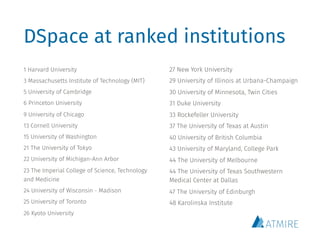 DSpace repositories today and tomorrow | PPT