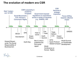 2016-10-20 Creating Authentic CSR | PPT