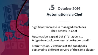 Algolia's Fury Road to a Worldwide API - Take Off Conference 2016 | PPT