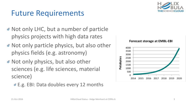 Helix Nebula - The Science Cloud, Status Update | PDF