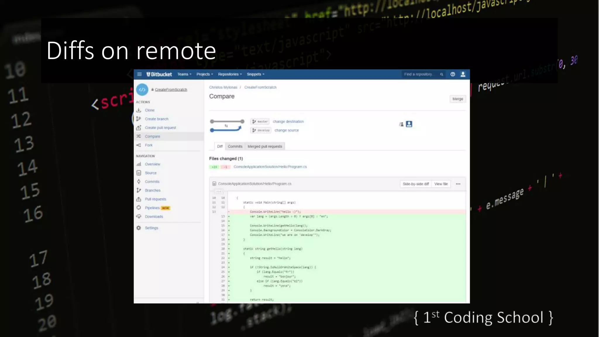 Source Control Using Git Ppt