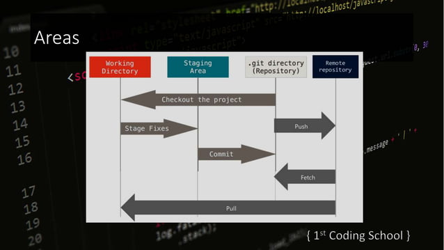 Source Control Using Git Ppt