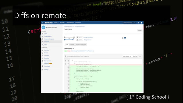 Source Control Using Git Ppt