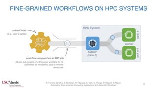 Automating Environmental Computing Applications with Scientific ...