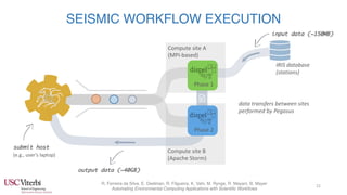 Automating Environmental Computing Applications with Scientific ...