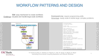 Automating Environmental Computing Applications with Scientific ...
