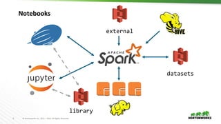 Apache Spark and Object Stores | PPTX