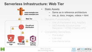 How Serverless Computing Enables Microservices and Micropayment | PPT