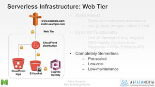 How Serverless Computing Enables Microservices and Micropayment | PPT