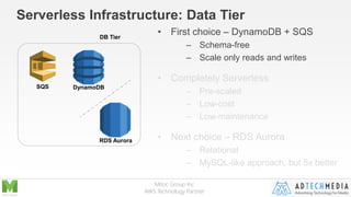 How Serverless Computing Enables Microservices and Micropayment | PPT