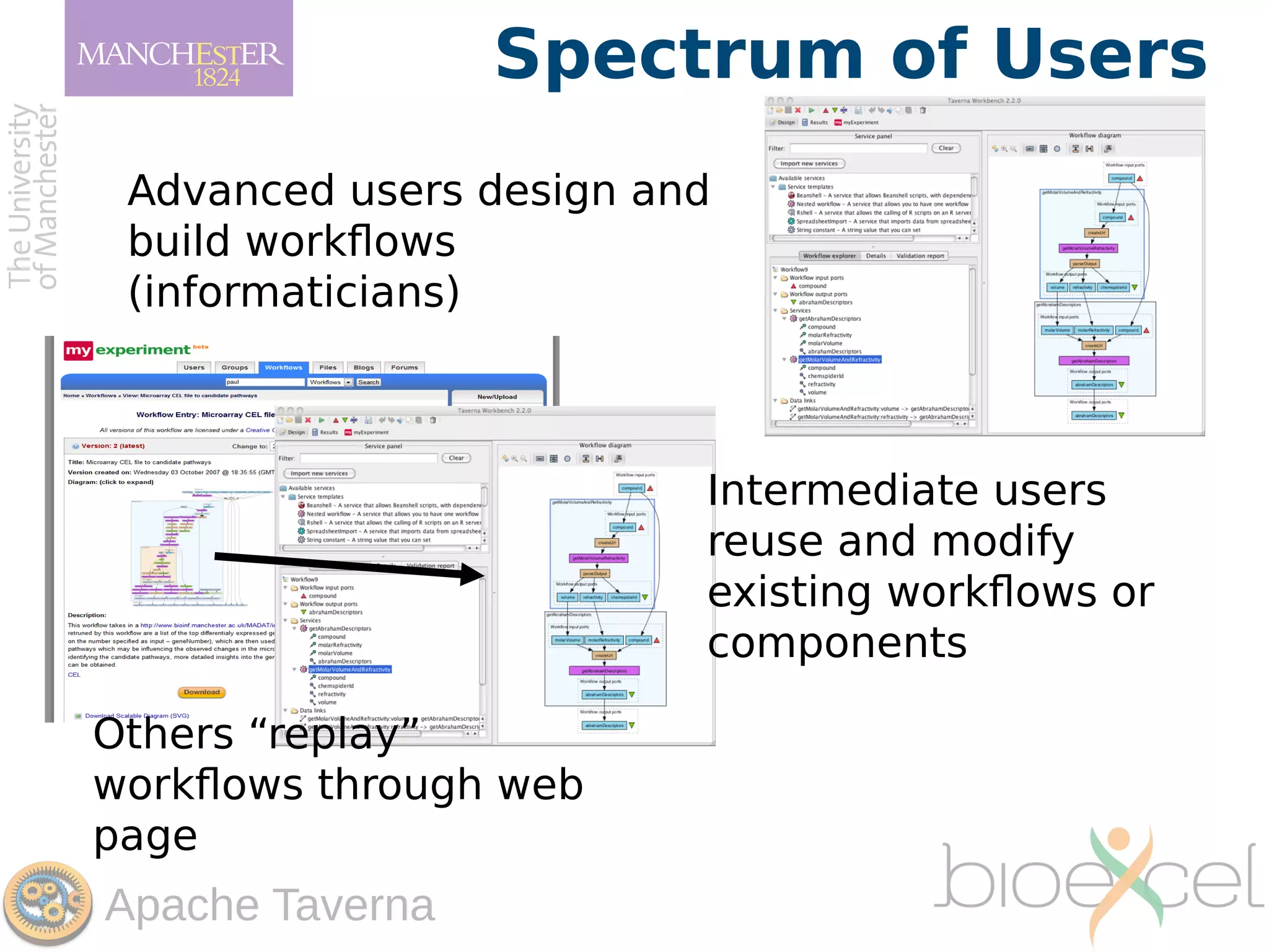 2016 10 20 Bioexcel Building Workflows With Apache Taverna Ppt