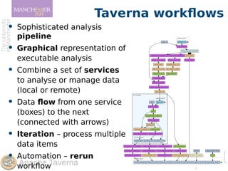 2016-10-20 BioExcel: Building Workflows with Apache Taverna | PPT