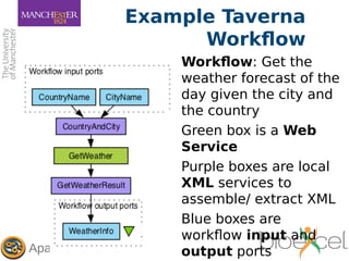 2016-10-20 BioExcel: Building Workflows with Apache Taverna | PPT