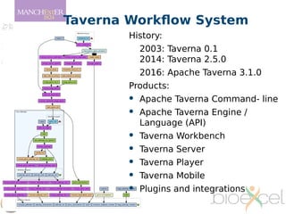 2016-10-20 BioExcel: Building Workflows with Apache Taverna | PPT