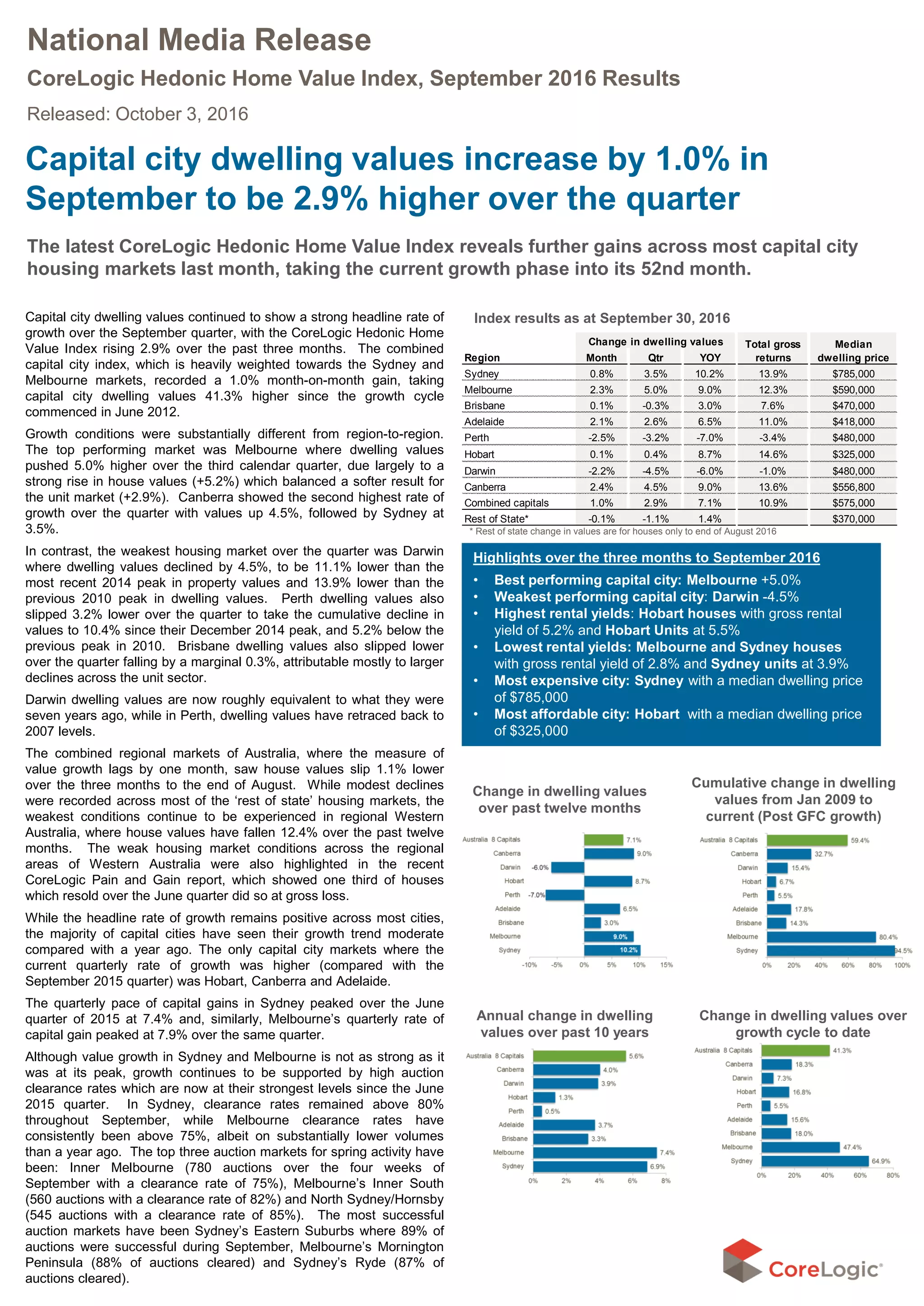 2016 10-core logicc-hedonic_index | PDF