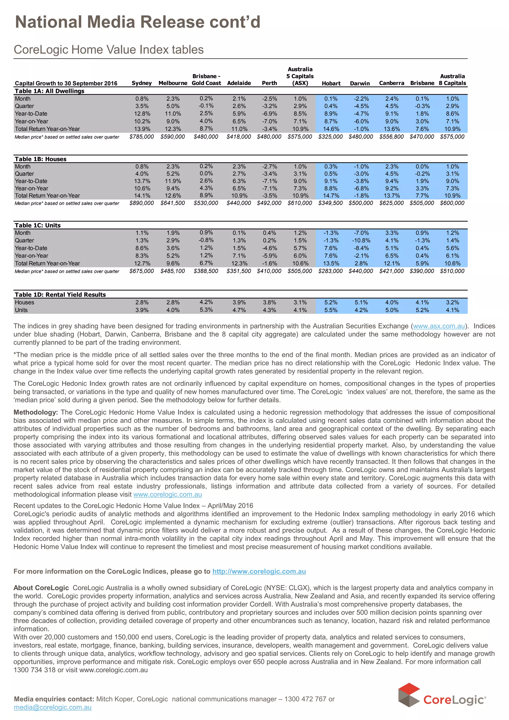 2016 10-core logicc-hedonic_index | PDF