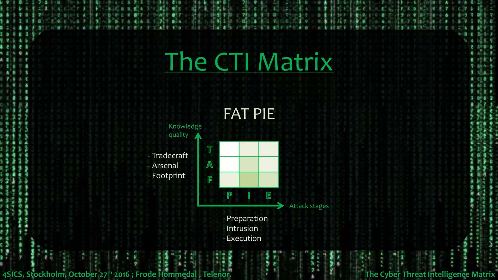 The Cyber Threat Intelligence Matrix | PPTX | Information and Network ...