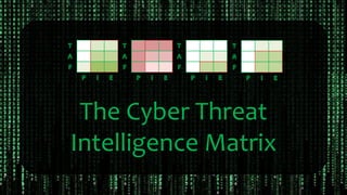 The Cyber Threat Intelligence Matrix | PPTX | Information and Network ...