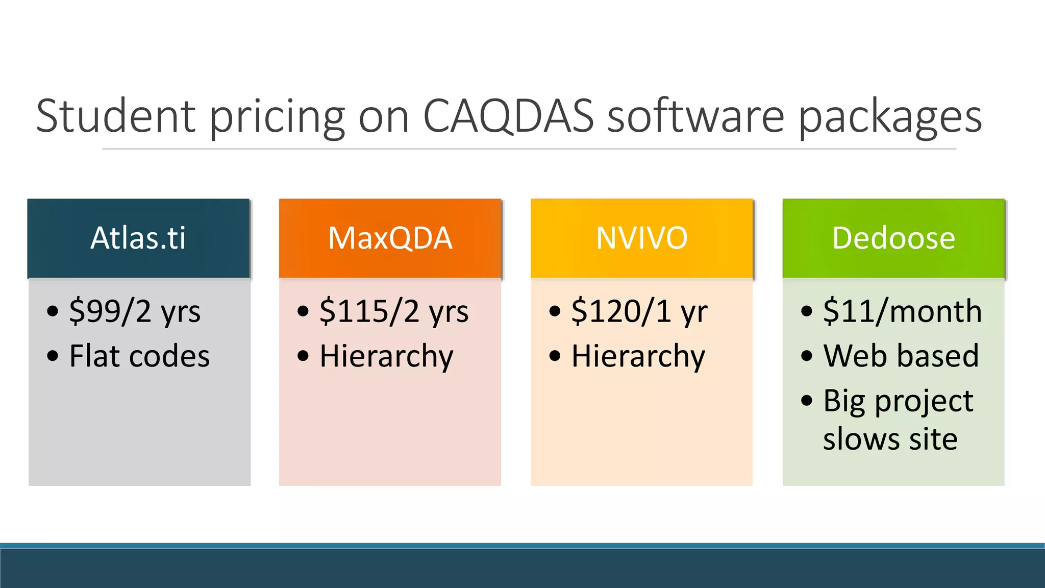 Qualitative Analysis in Atlas.ti