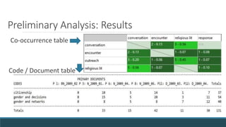 Qualitative Analysis in Atlas.ti