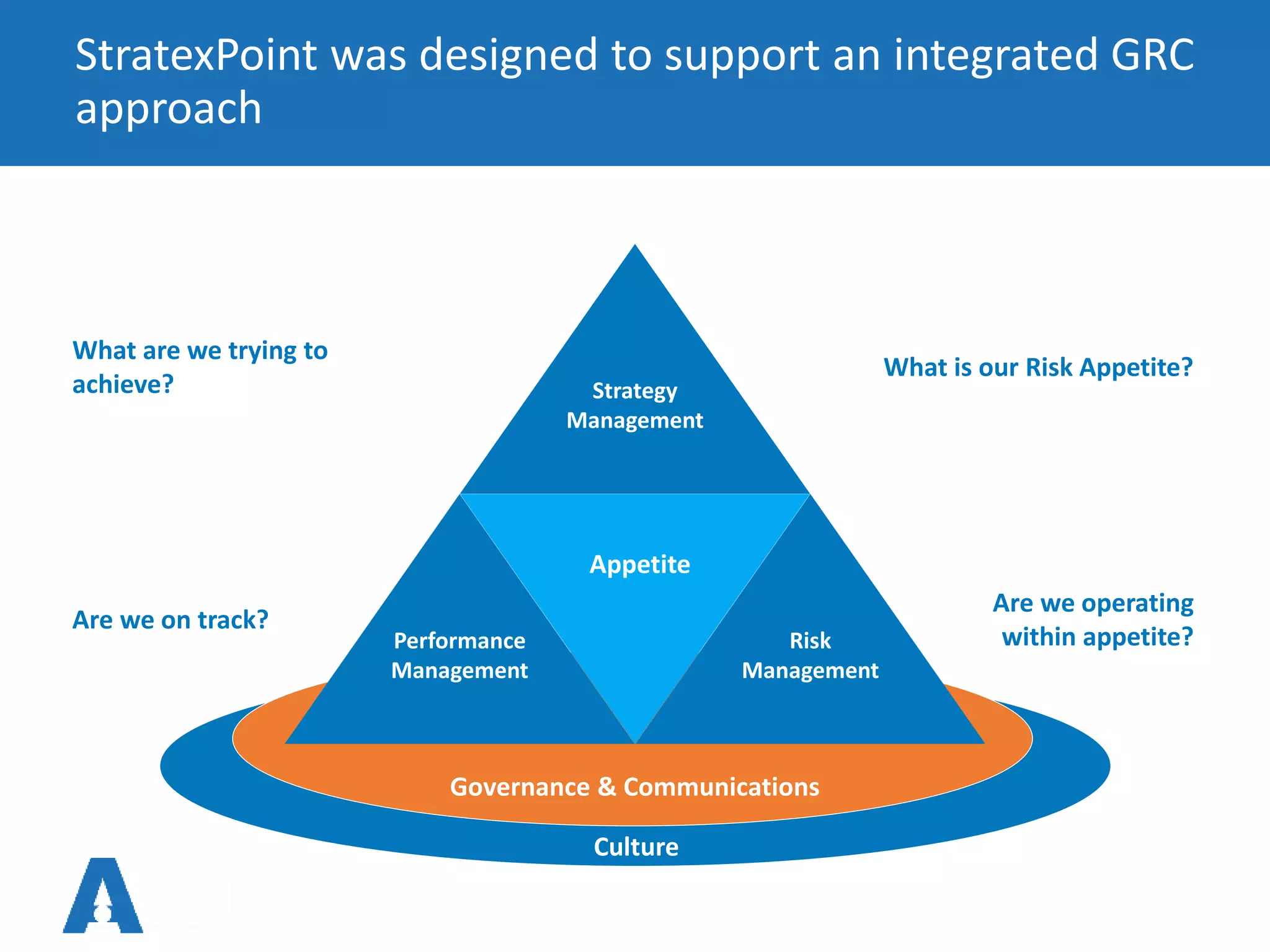 Managing Your Risk Taxonomy within StratexPoint | PPT