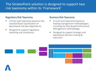 Managing Your Risk Taxonomy within StratexPoint | PPT