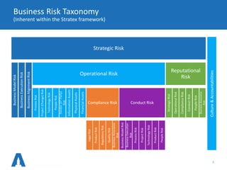 Managing Your Risk Taxonomy within StratexPoint | PPT