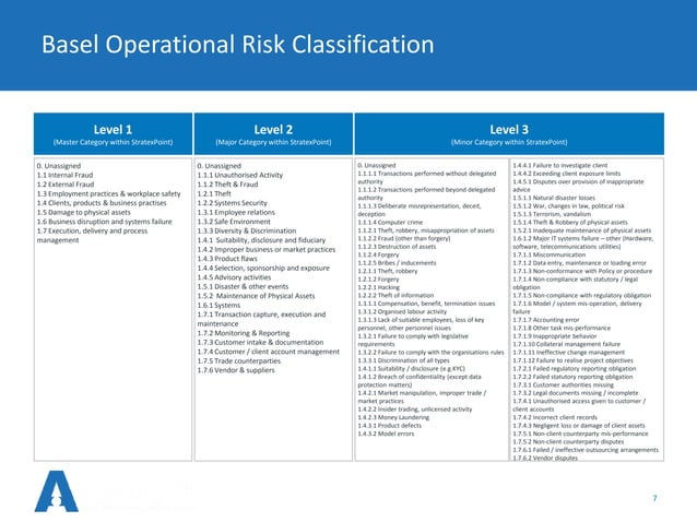 Managing Your Risk Taxonomy within StratexPoint | PPT