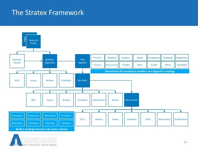 Managing Your Risk Taxonomy within StratexPoint