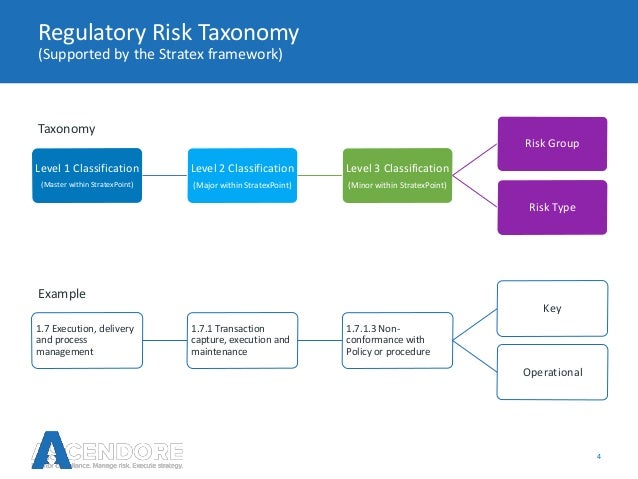 Managing Your Risk Taxonomy within StratexPoint