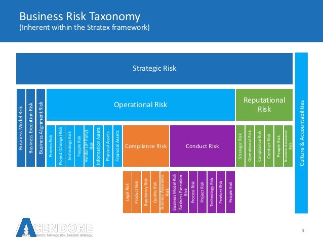 Managing Your Risk Taxonomy within StratexPoint