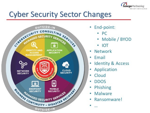 Opportunities in CyberSecurity