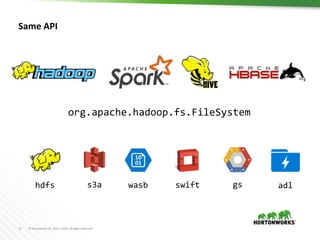 Hadoop, Hive, Spark and Object Stores | PPT