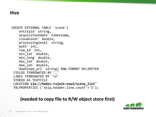 Hadoop, Hive, Spark and Object Stores | PPT