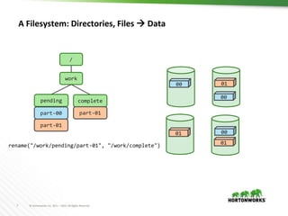 Hadoop, Hive, Spark and Object Stores | PPT