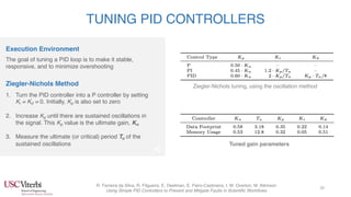 Using Simple PID Controllers to Prevent and Mitigate Faults in ...