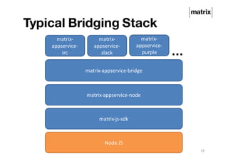 Matrix: The future of communication is decentralised, secure and ...