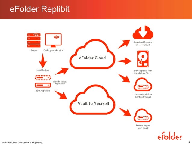 MSP Meets FastFlash: New Replibit BDR Appliances | PPTX