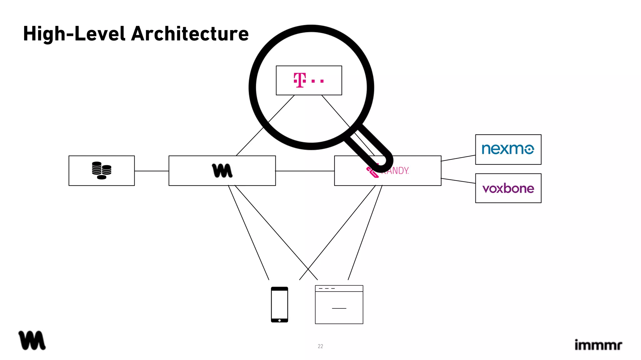 immmr - a hybrid operator model explained | PDF