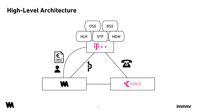 immmr - a hybrid operator model explained | PDF