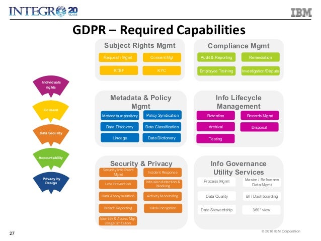 2016 11-17-gdpr-integro-webinar